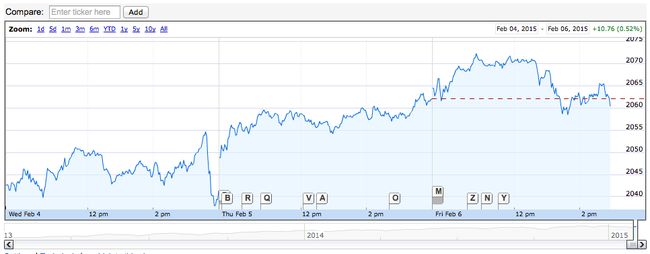 Futures contract | Brilliant Math & Science Wiki