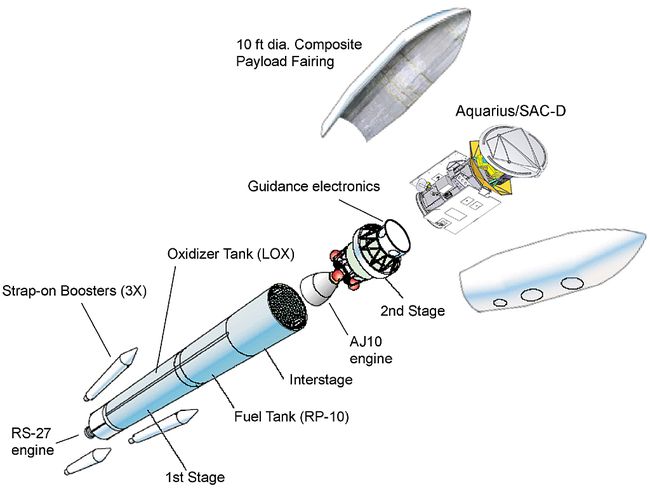 Rocket Physics | Brilliant Math & Science Wiki