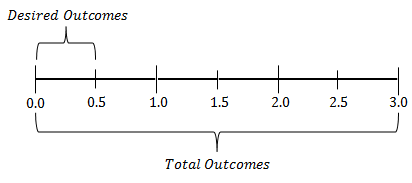 Geometric Probability | Brilliant Math & Science Wiki