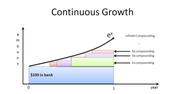 Interest Rate | Brilliant Math & Science Wiki