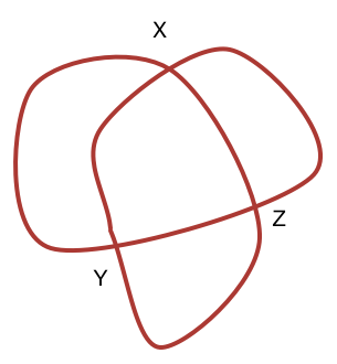Knots | Brilliant Math & Science Wiki