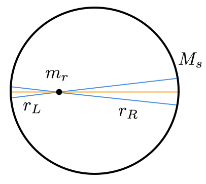 Gravitation | Brilliant Math & Science Wiki
