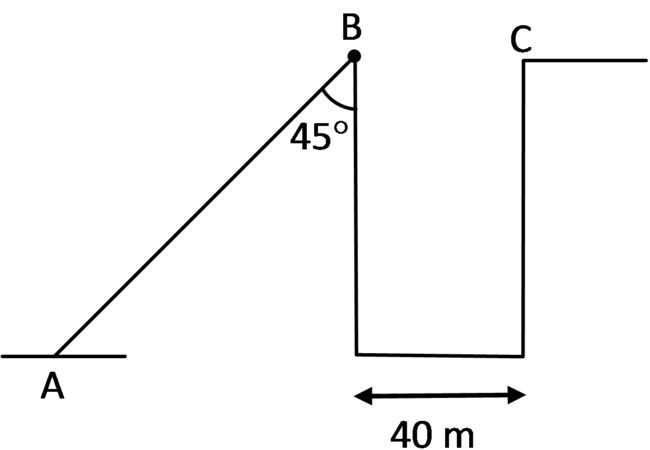 Classical Mechanics Problem: Jump over it - Ashwin Kumar | Brilliant